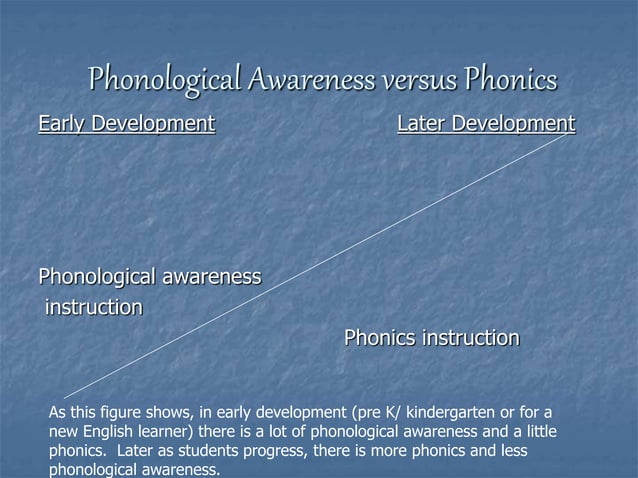 Phonics power point | PPTX | Homework and Study | Education