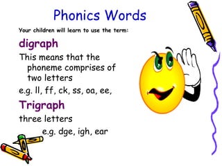 Phonics powerpoint for-parents-mtg | PPT