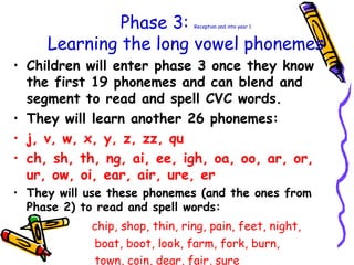 Phonics powerpoint for-parents-mtg | PPT