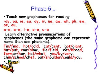 Phonics powerpoint for-parents-mtg | PPT