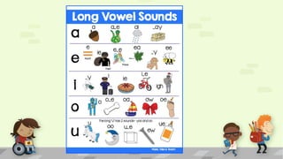 phonics ppt VOWELS for students who are learning english.pptx