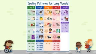 phonics ppt VOWELS for students who are learning english.pptx