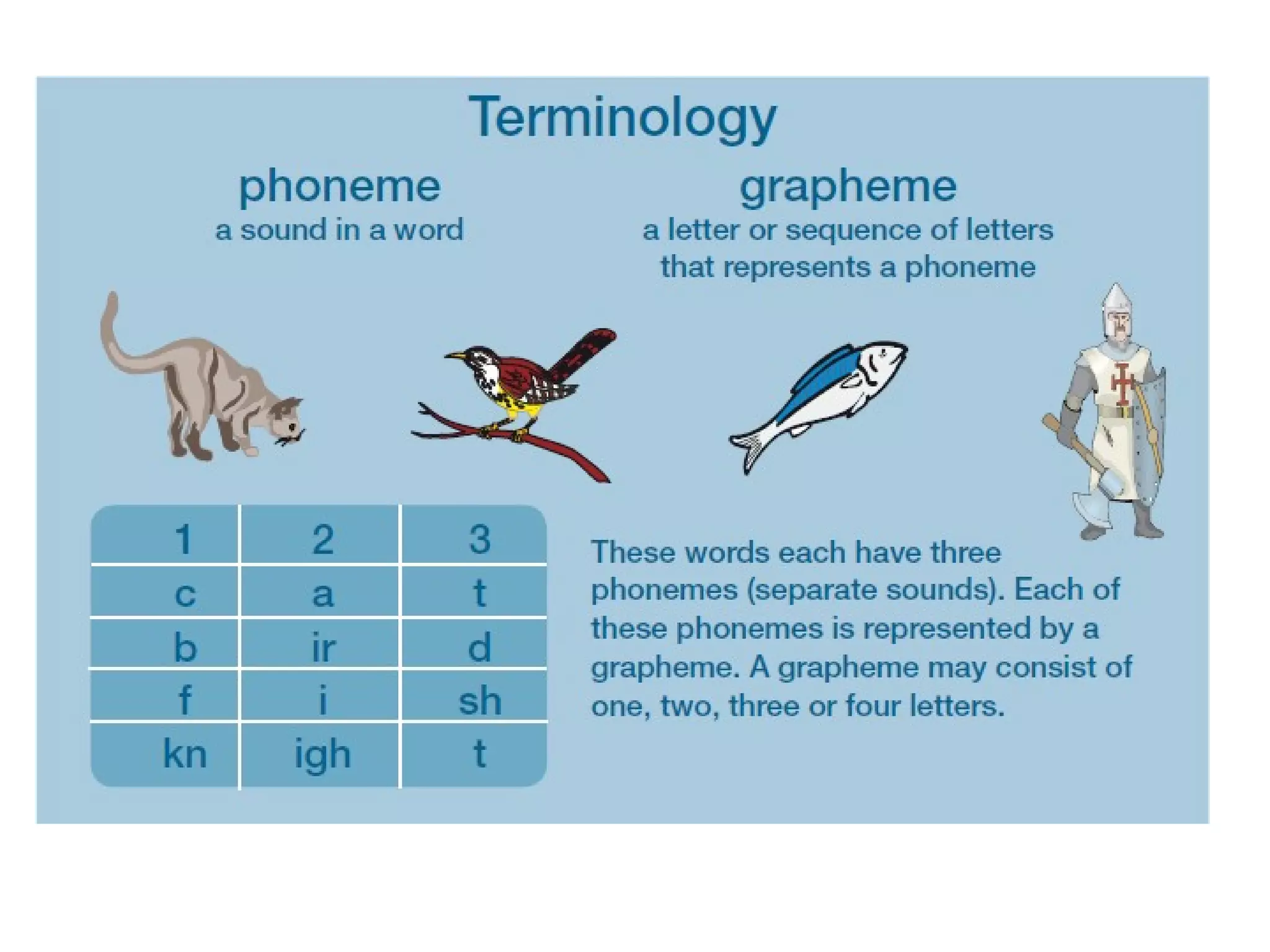 Teaching Children to Read using the Phonic Approach | PPT