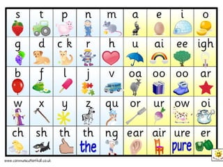 Teaching Children to Read using the Phonic Approach | PPT