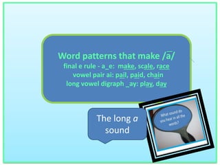 Phonics Review | PPTX