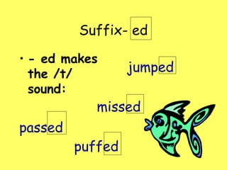 Phonics review | PPT