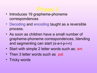 Phonics september 2015 | PPT