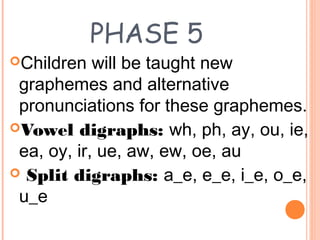 Phonics workshop | PPT