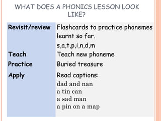 Phonics workshop | PPT