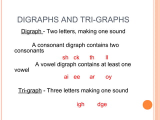 Phonics workshop | PPT