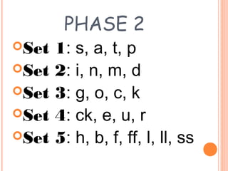 Phonics workshop | PPT