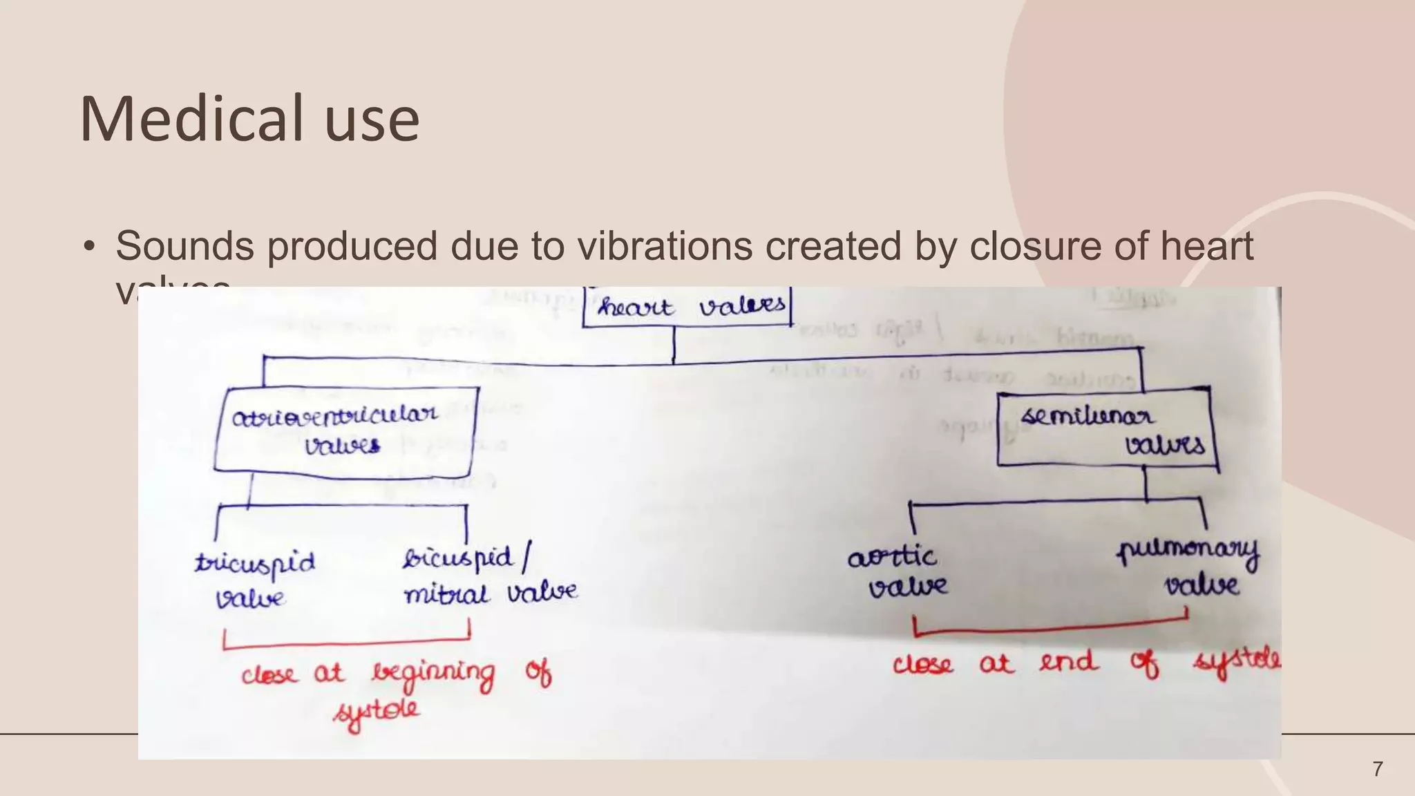 Phonocardiogram.pptx