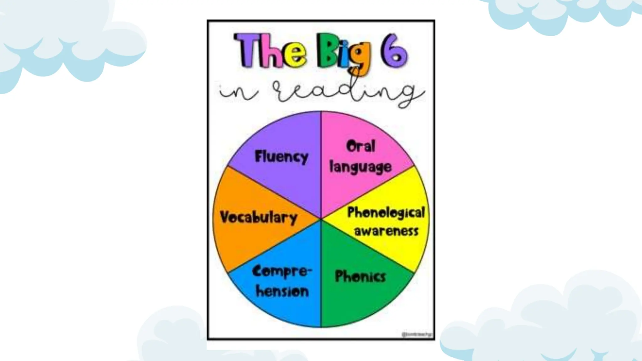 Presentation onPhonological-Phonemic Awareness.pptx