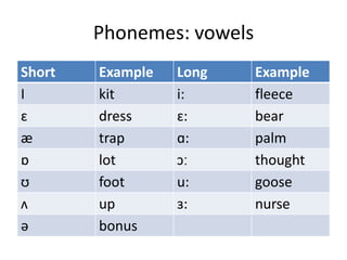 Phonological awareness | PPTX