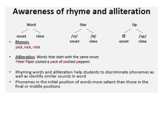 Phonological awareness | PPTX
