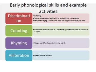 Phonological awareness | PPTX