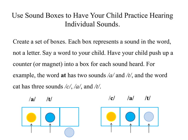 Phonological Awareness Fun with Sounds | PPTX
