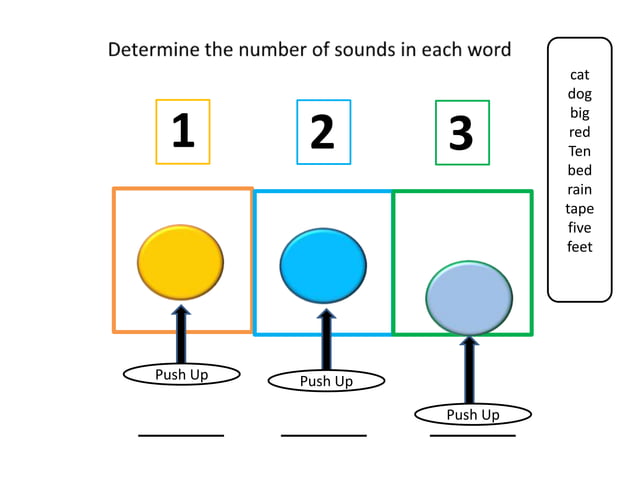 Phonological Awareness Fun with Sounds | PPTX