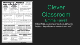 Phonological awareness presentation | PPTX