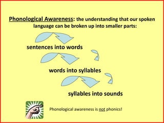 Building Blocks: Phonological Awareness Webinar | PPT
