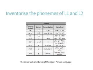 Phonological CA | PPTX | Digital Audio | Computer Software and Applications