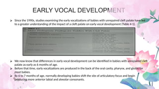 Phonological development in Cleft lip and palate.pptx