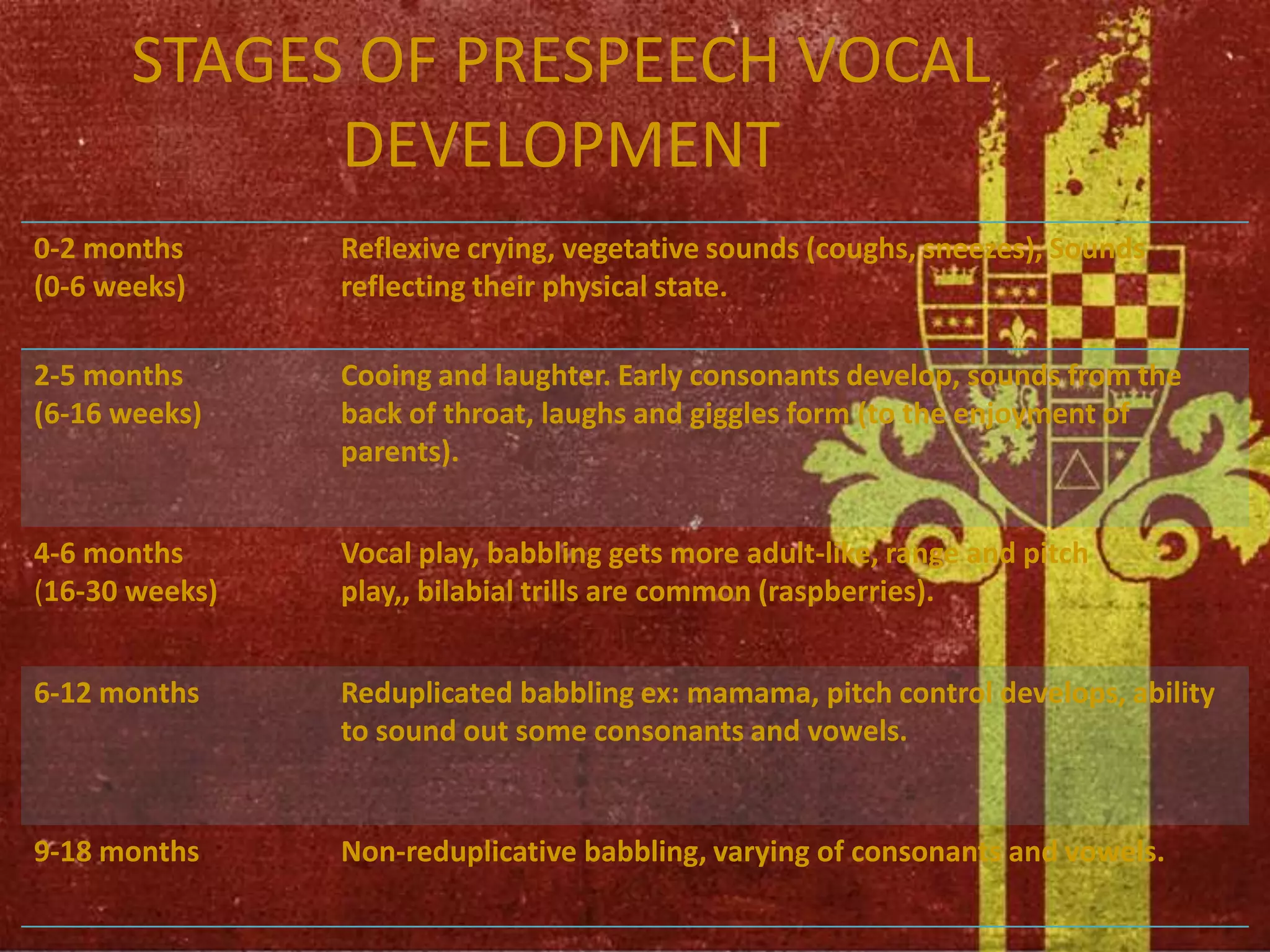 Phonological development report 3 | PPTX