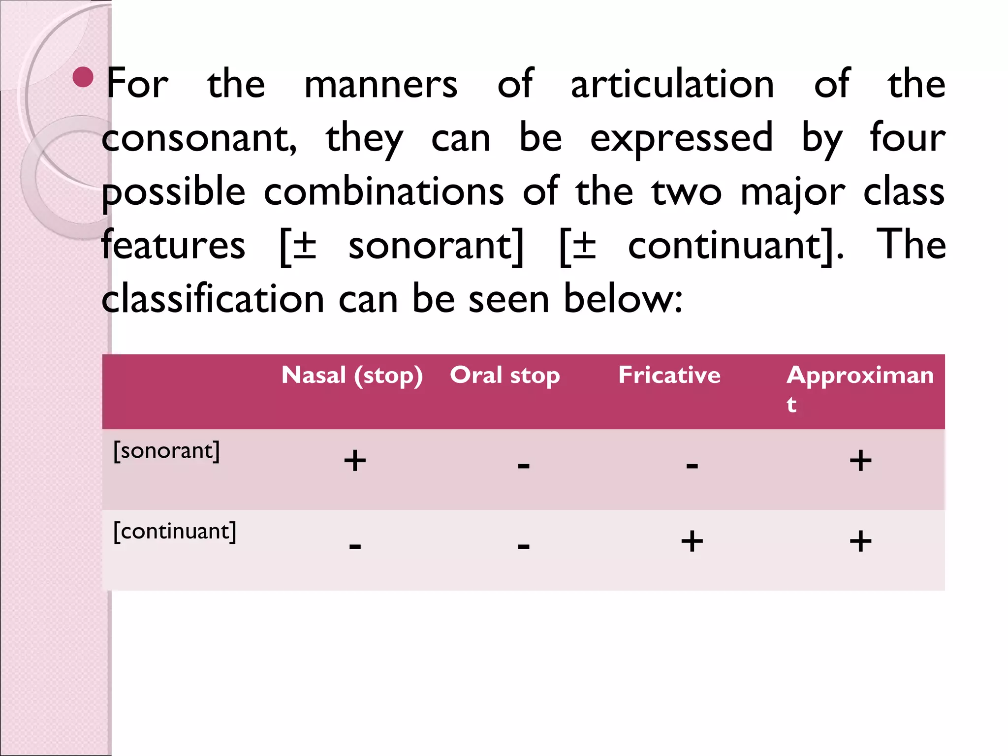 Phonological features of Consonant System | PPT