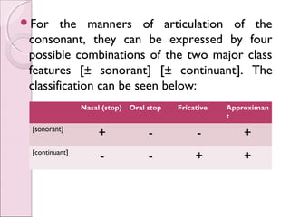 Phonological features of Consonant System | PPT