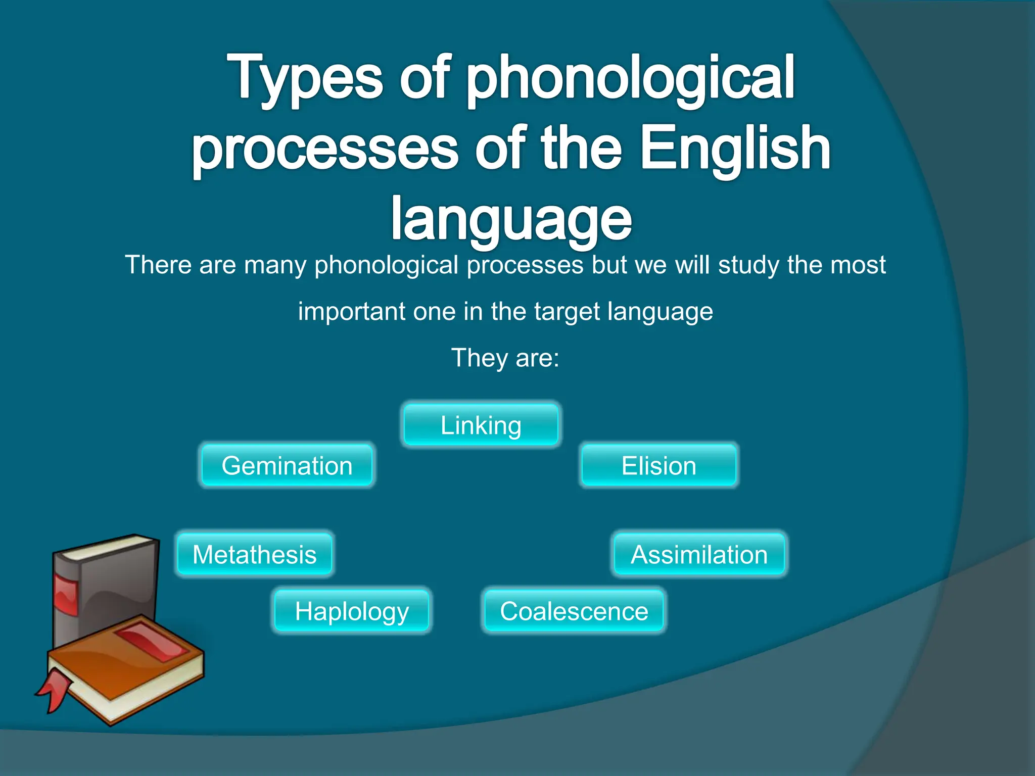 Phonological Processes Power Point Presentation | PPTX