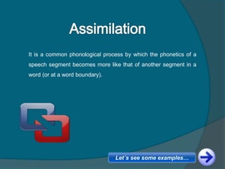 Phonological Processes Power Point Presentation | PPTX