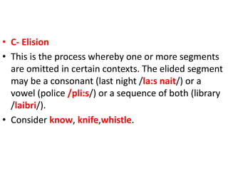 Phonological Processes (5).pptx
