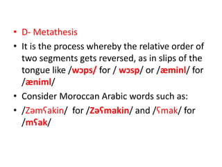 Phonological Processes (5).pptx