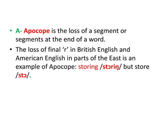 Phonological Processes (5).pptx