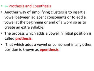 Phonological Processes (5).pptx