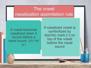 Phonological rules in the English Language | PPTX