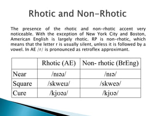 Phonological system of standard british english | PPTX