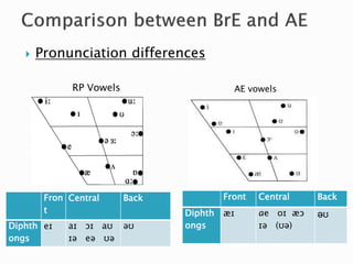 Phonological System of Standard British English | PPTX