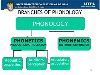 Phonology | PPT