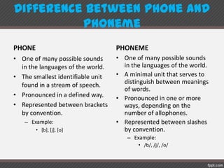 Phonology | PPTX