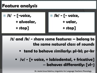 Phonology | PDF