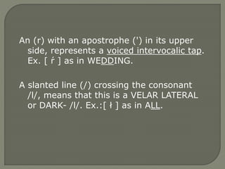Presentasi Phonology | PPTX