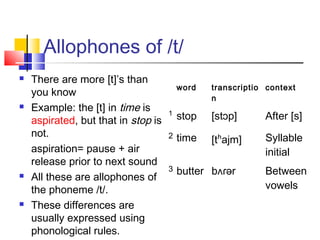 Phonology | PPT