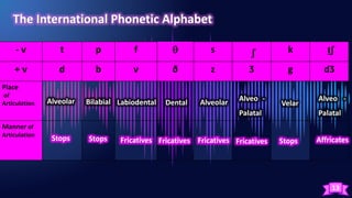 Phonology | PPTX | Dental Health | Diseases and Conditions