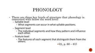 Phonology | PPT