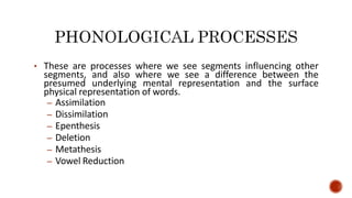 Phonology | PPT