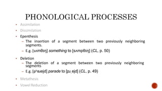 Phonology | PPT