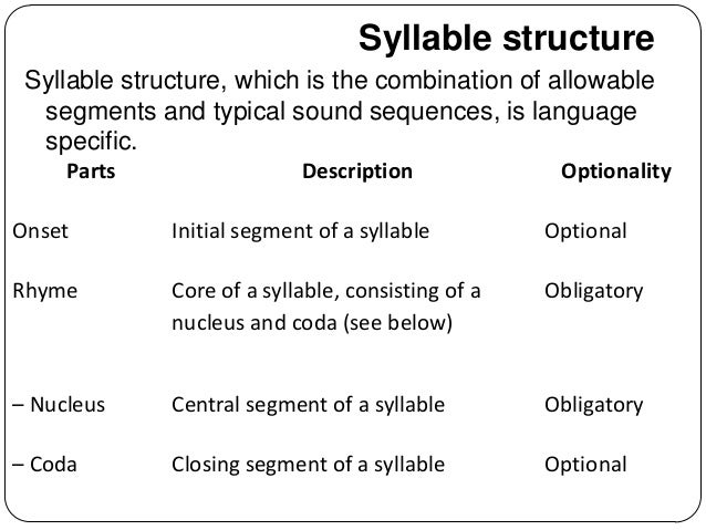 Syllable Structure Examples Processes
