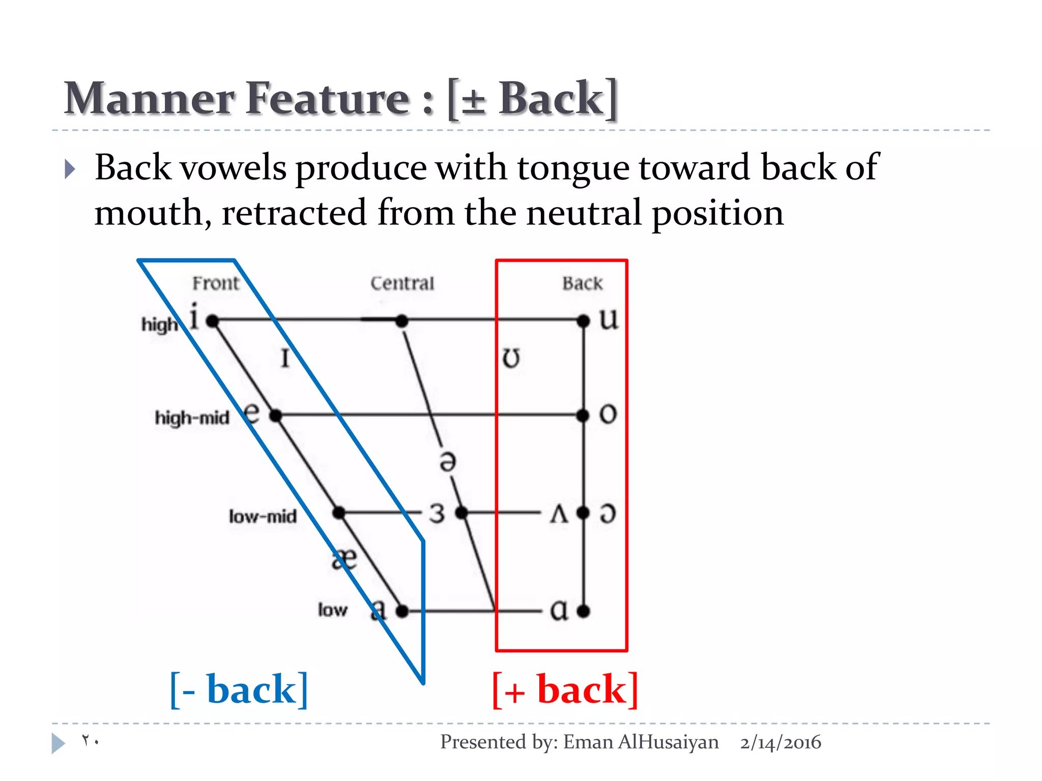 Phonology phonological features of english vowels | PDF