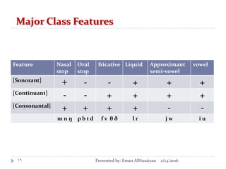 Phonology phonological features of english vowels | PDF